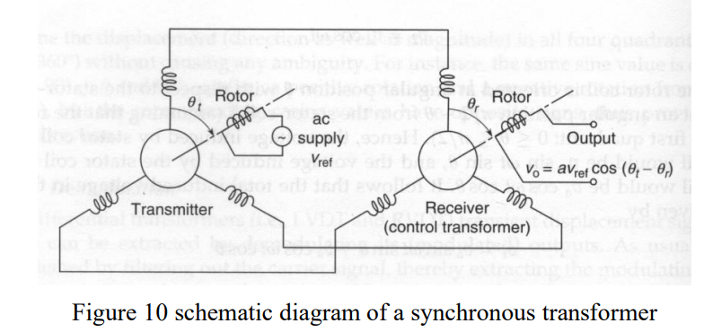 Solved 8. Please select the appropriate waveforms (from | Chegg.com