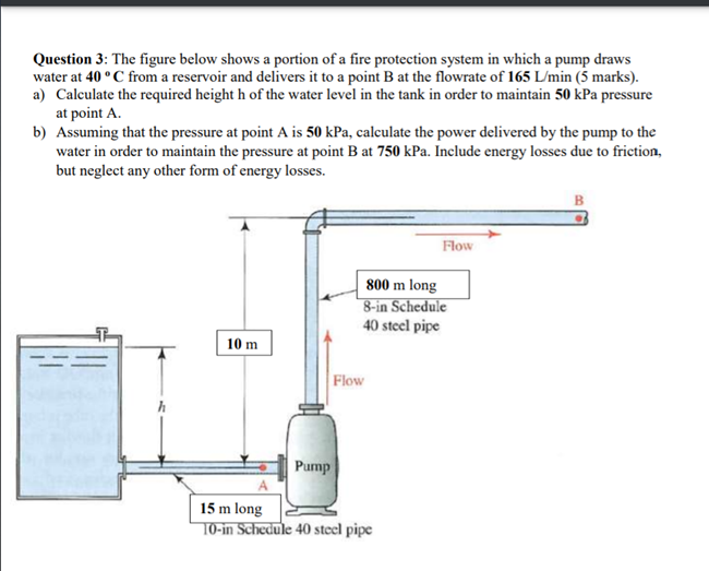 Solved Question 3: The figure below shows a portion of a | Chegg.com