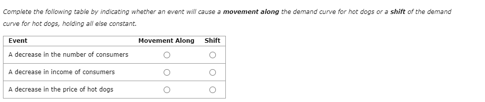 Solved Complete the following table by indicating whether an | Chegg.com