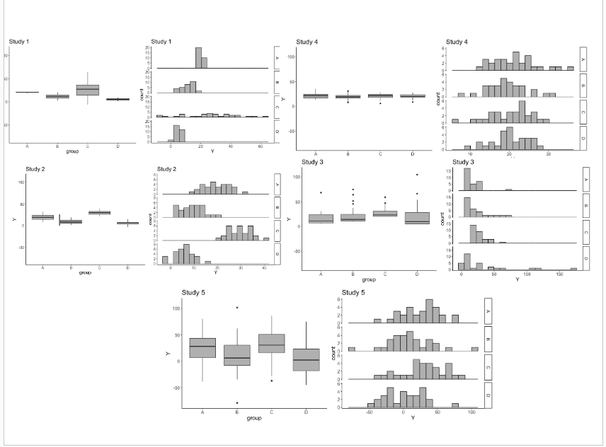 Solved Consider the studies which you deemed ANOVA to be an | Chegg.com