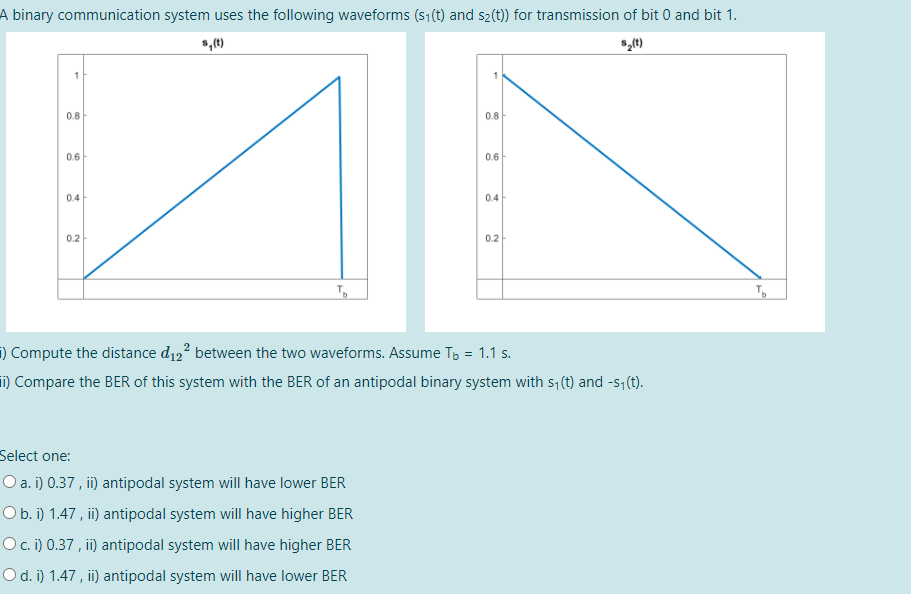 Solved A binary communication system uses the following | Chegg.com