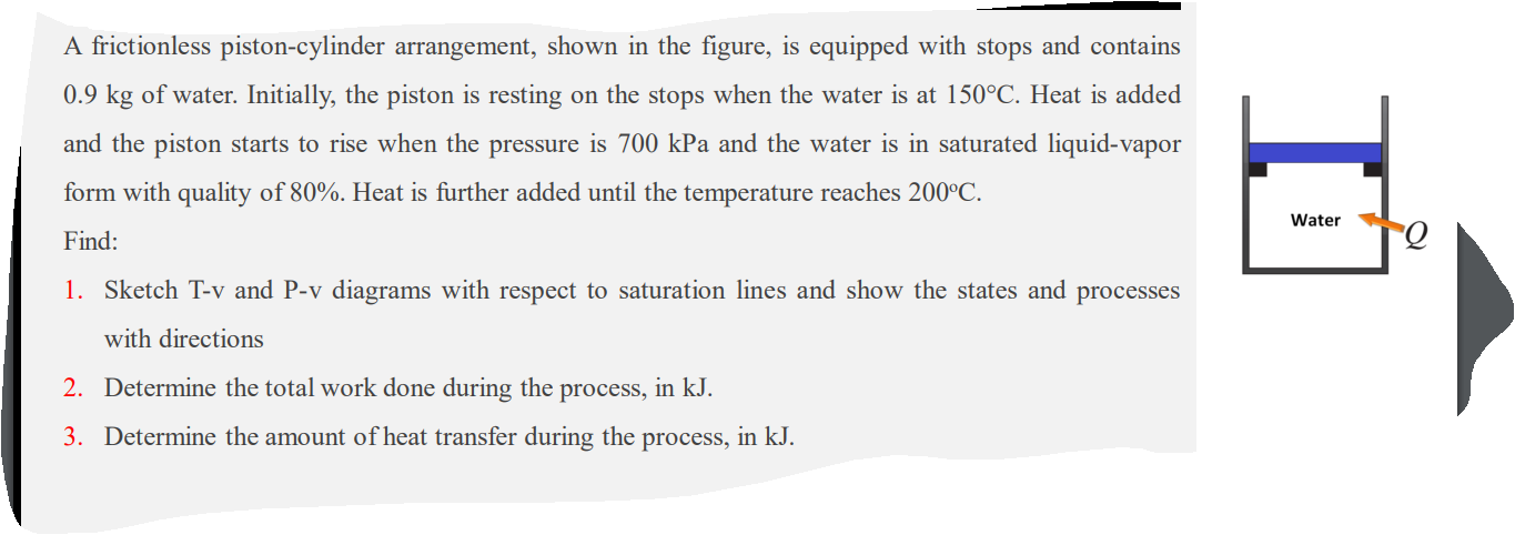 Solved A frictionless piston-cylinder arrangement, shown in | Chegg.com
