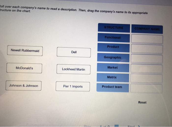 Solved oll over each company's name to read a description. | Chegg.com