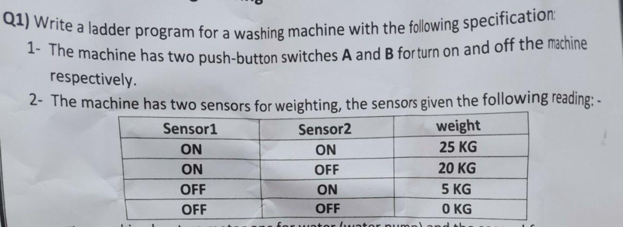 Solved Q1) Write a ladder program for a washing machine with | Chegg.com