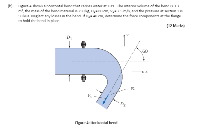 Solved (b) Figure 4 shows a horizontal bend that carries | Chegg.com
