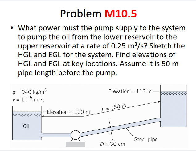 Solved Problem M10.5 What power must the pump supply to the | Chegg.com