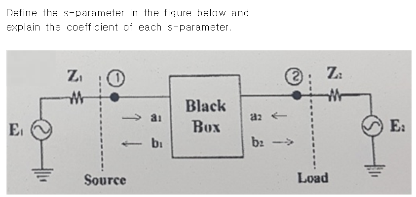 Solved Define the s-parameter in the figure below and | Chegg.com