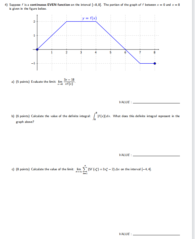 Solved 3) A continuous function f defined on the interval | Chegg.com