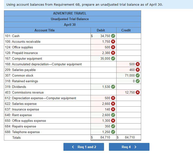 Solved April 3 The company rented furnished office space by | Chegg.com