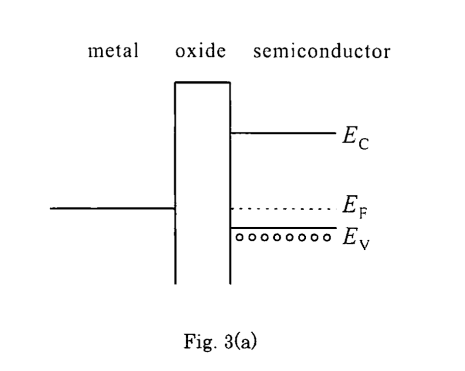 Solved (1) Fig. 3(a) shows the energy band diagram of an | Chegg.com