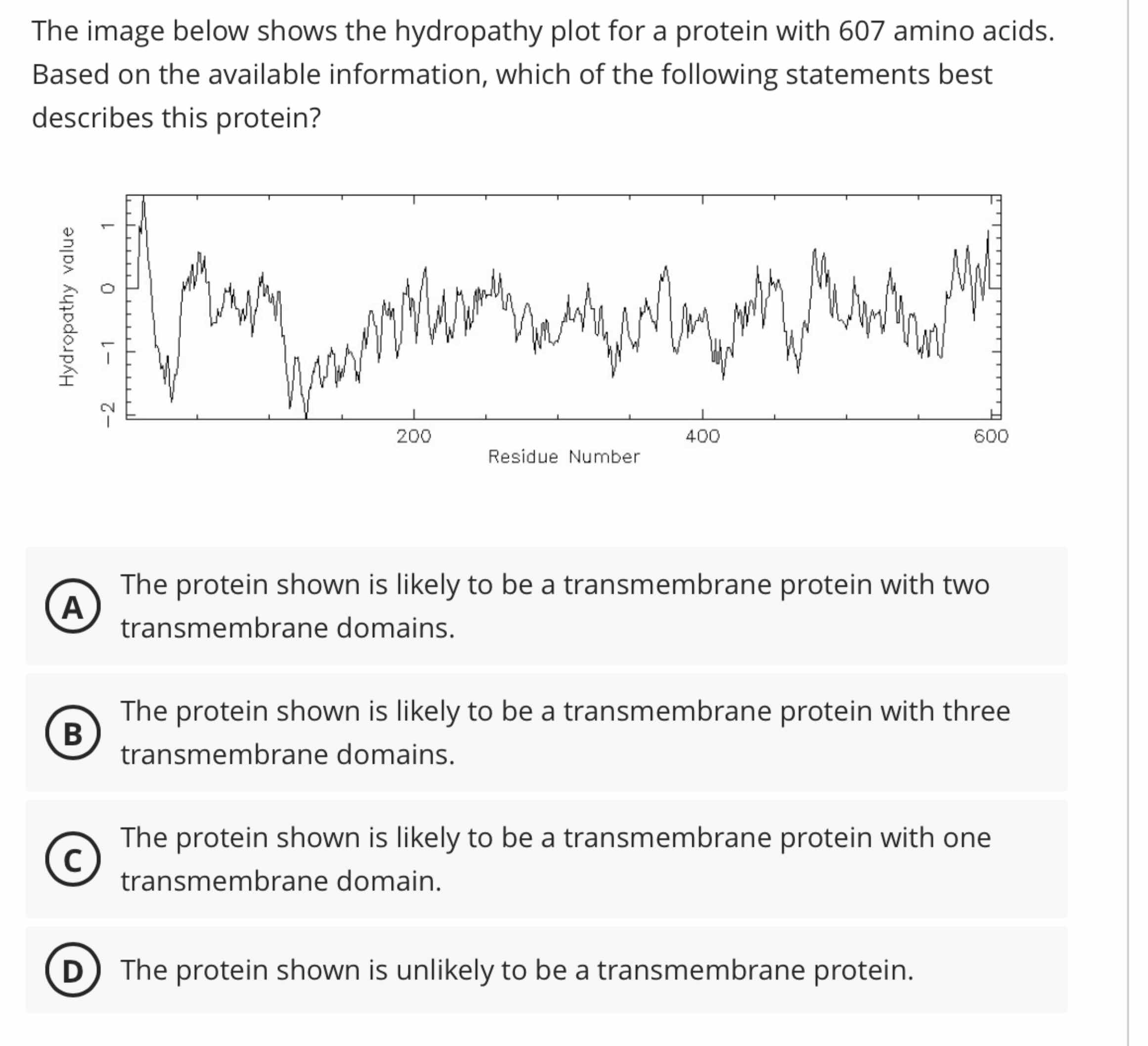 Solved The image below shows the hydropathy plot for a | Chegg.com