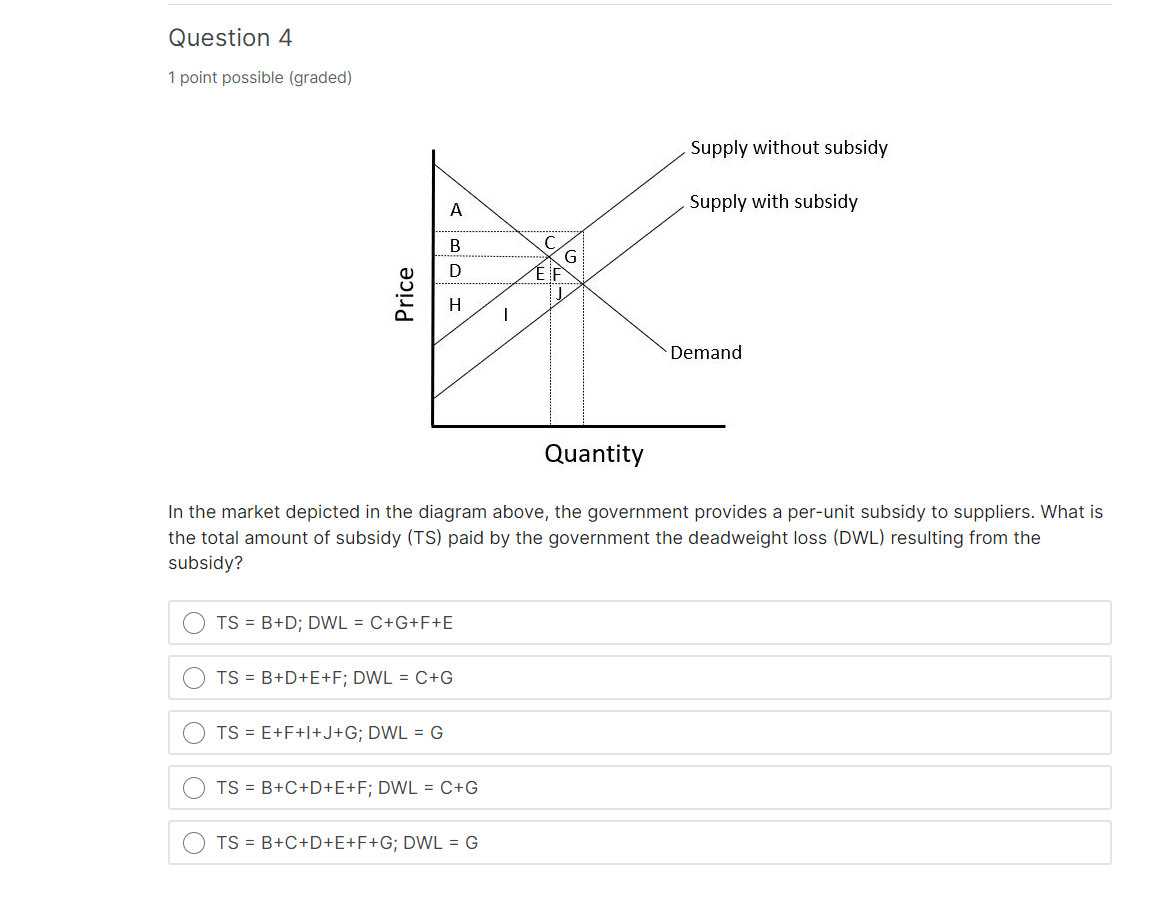 Solved Question 4 1 point possible (graded) Supply without | Chegg.com