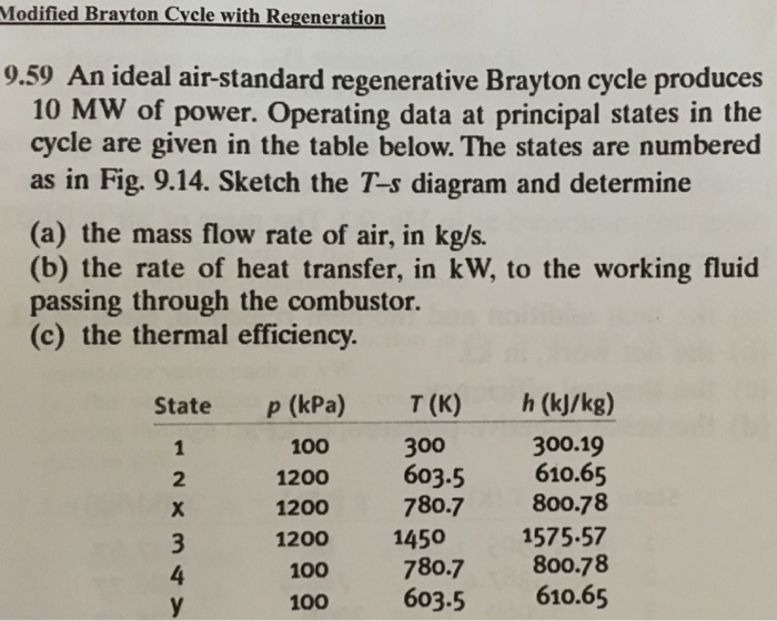 Solved An ideal air-standard regenerative Brayton cycle | Chegg.com