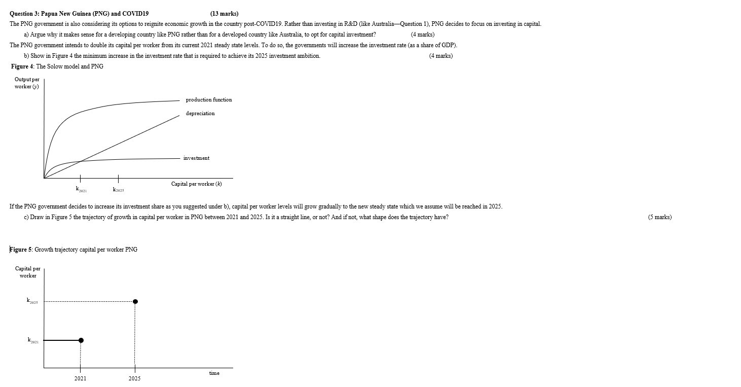 Solved Question 3: Papua New Guinea (PNG) and COVID19 (13 | Chegg.com