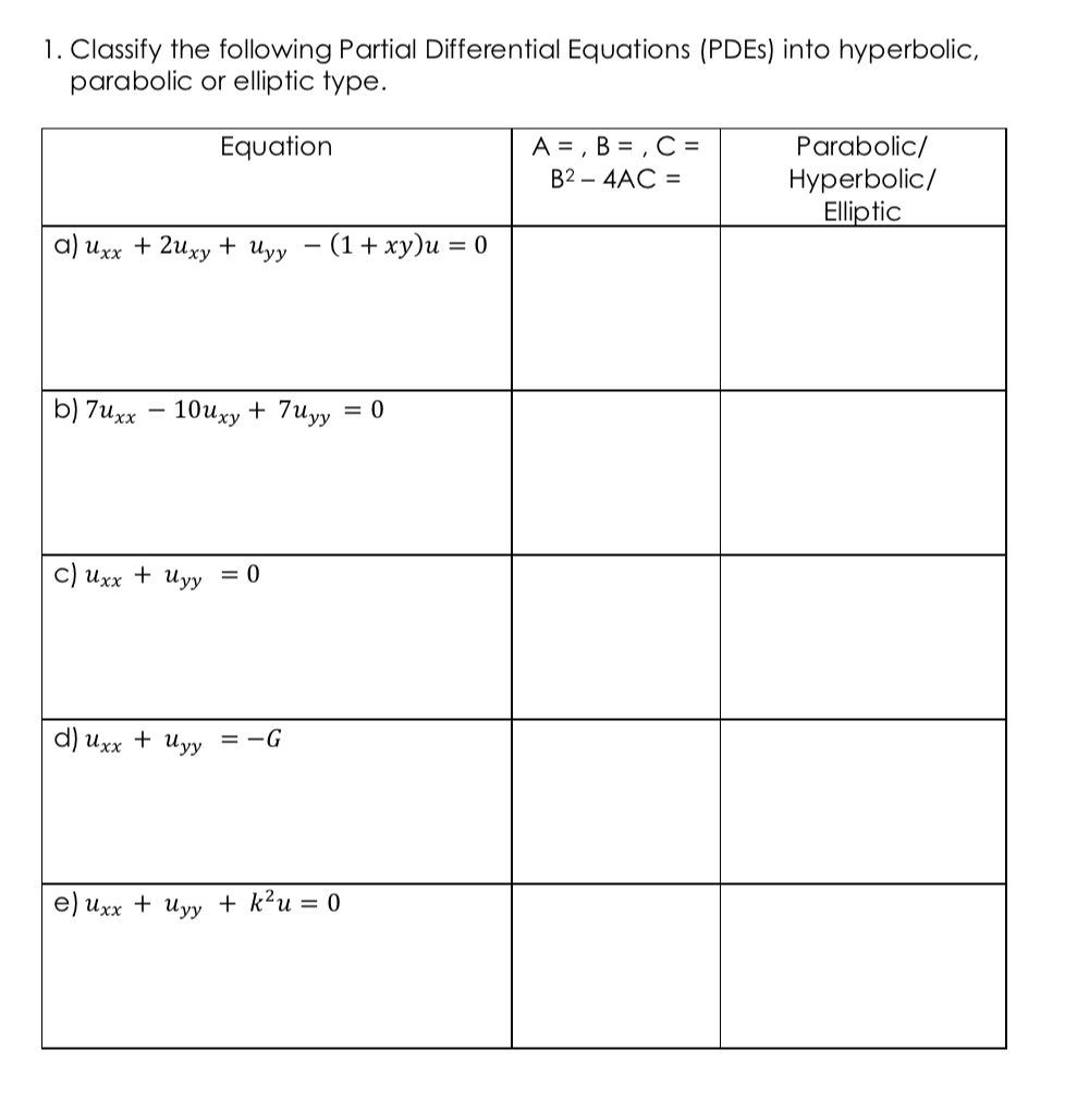 Solved 1. Classify the following Partial Differential | Chegg.com