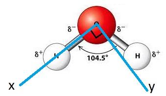 Solved Calculate the moment of inertia tensor of a water | Chegg.com