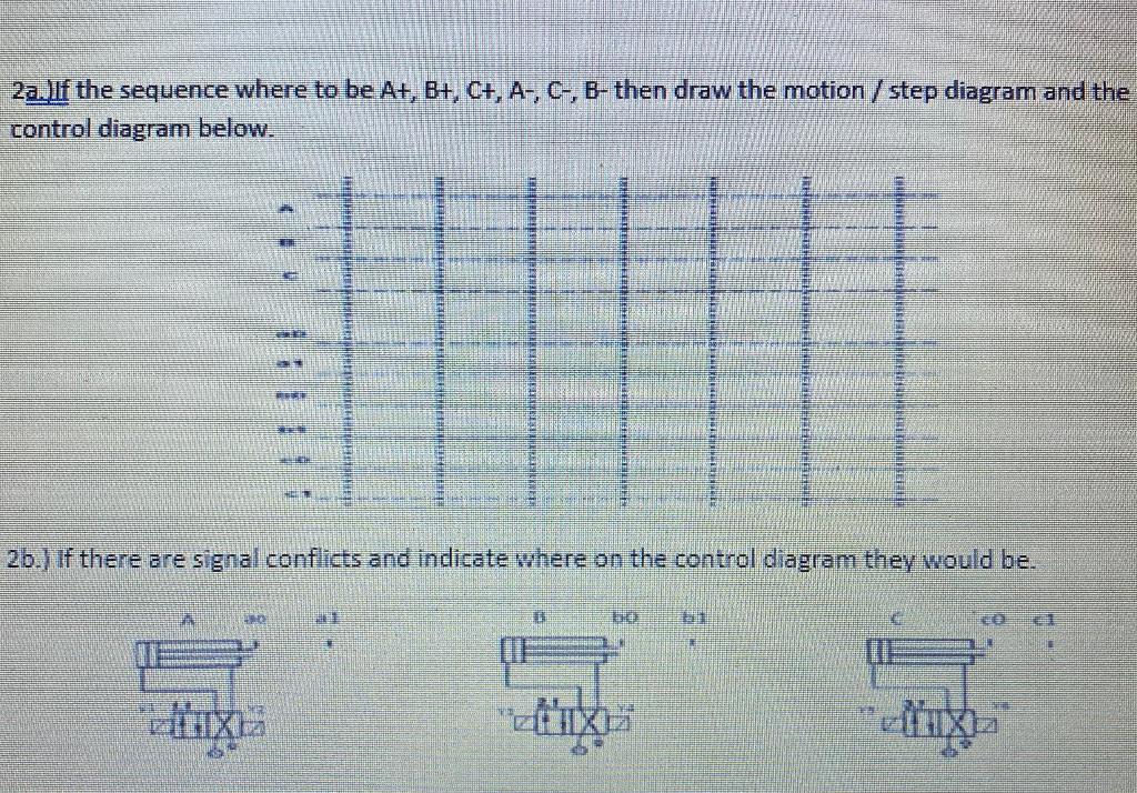 Solved 2a. If the sequence where to be At, B+, C+, A-, C-, | Chegg.com