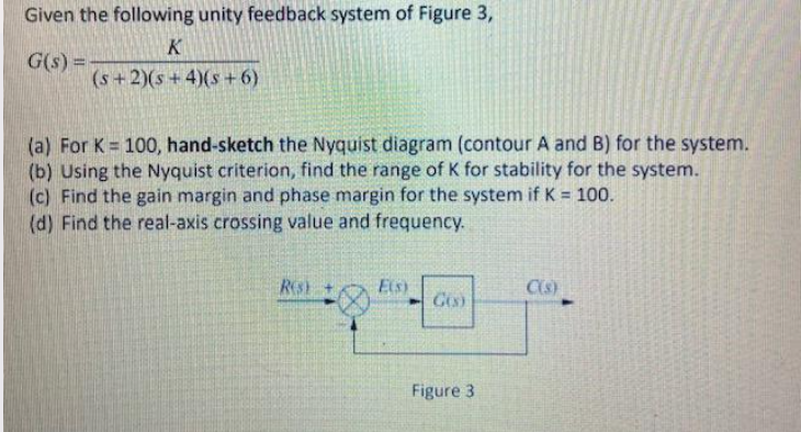 Solved Given the following unity feedback system of Figure | Chegg.com