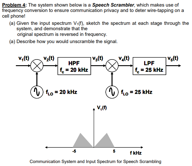 Solved Problem 4: The system shown below is a Speech | Chegg.com