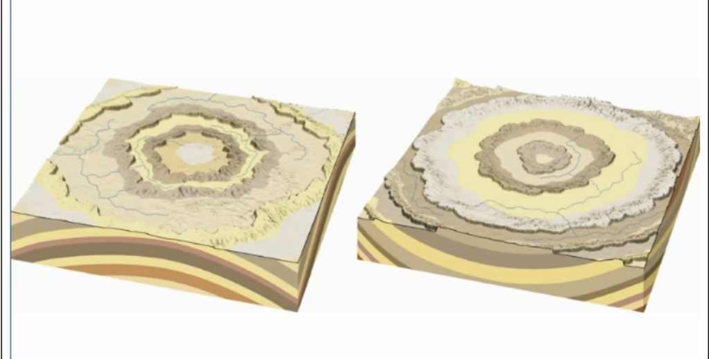 Solved Draw several strike-dip symbols on Figure 6.14 that | Chegg.com