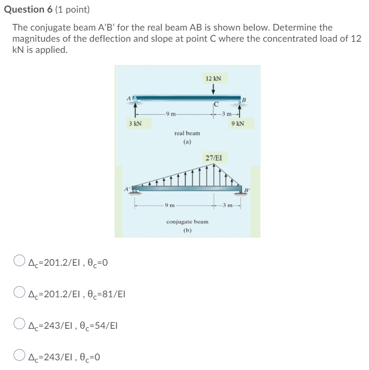 Solved Question 6 (1 point) The conjugate beam A'B' for the | Chegg.com