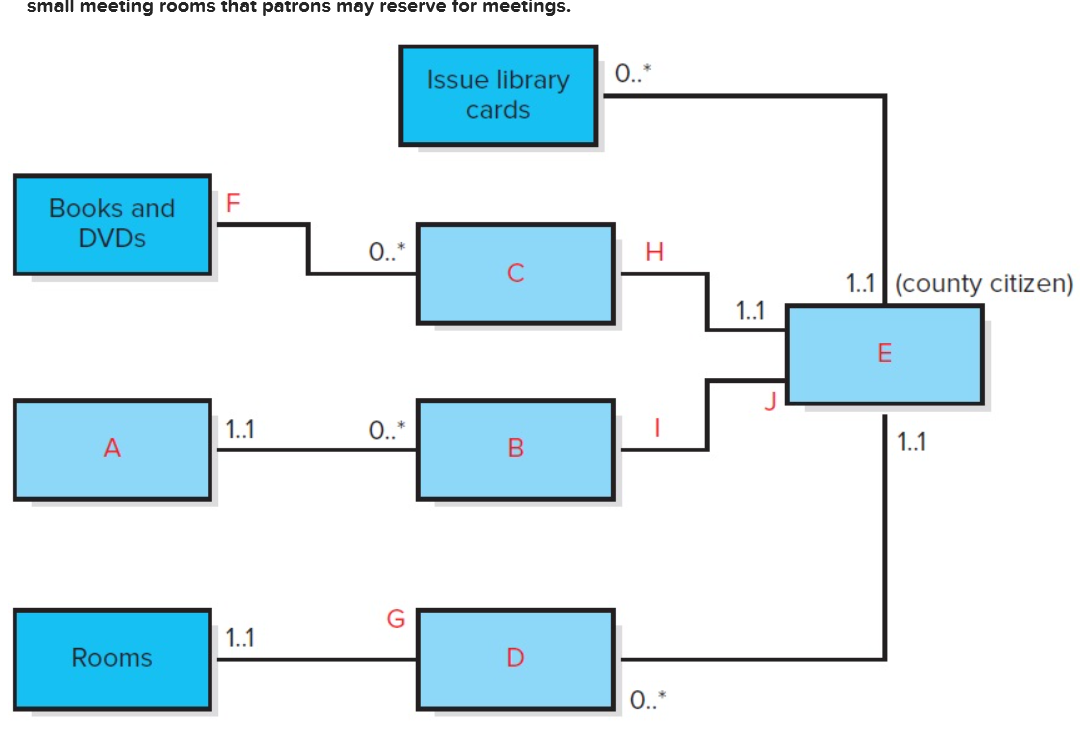 Solved Required: 1. Match each of the following tables with | Chegg.com