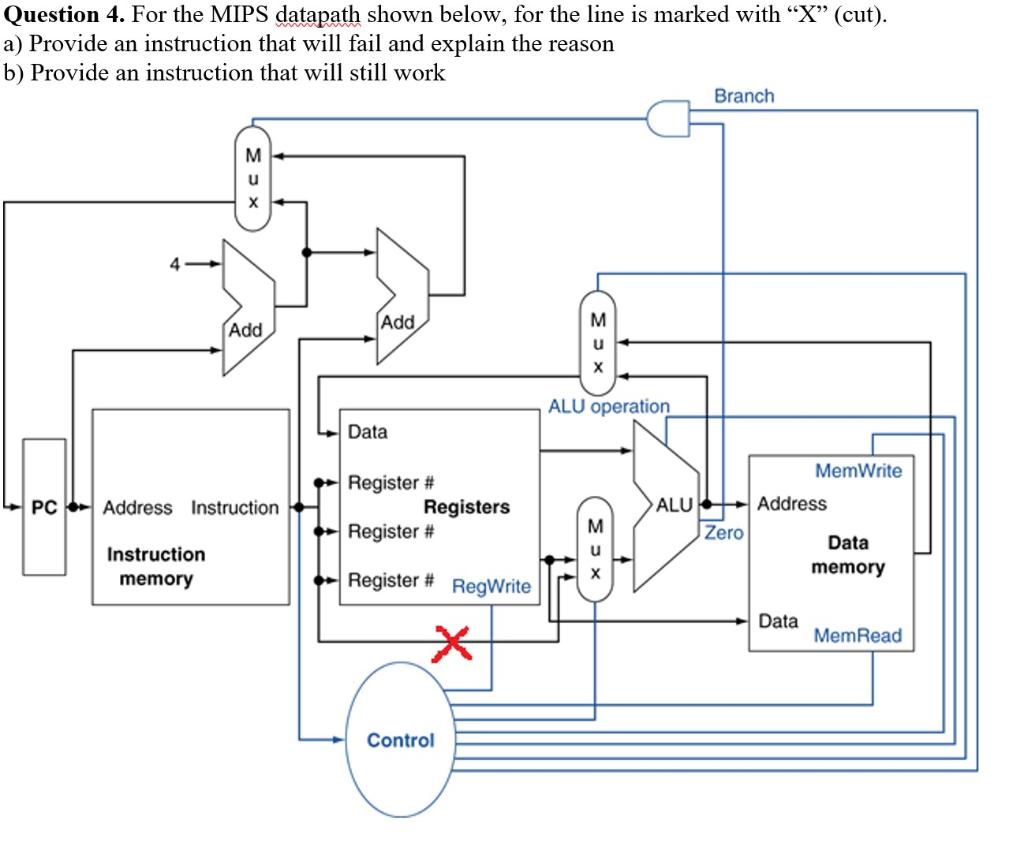 Question 4. For the MIPS datapath shown below, for | Chegg.com