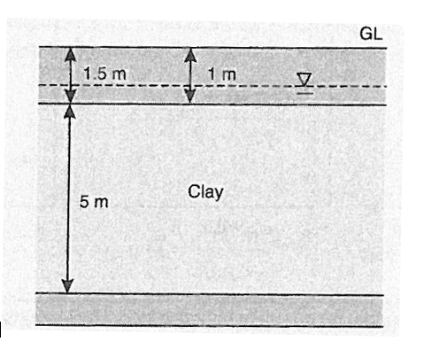 Solved The clay shown in the figure below remains between | Chegg.com