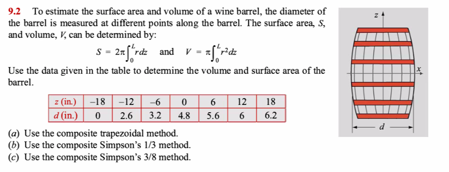 Solved 9.19 Write a user-defined MATLAB function for | Chegg.com
