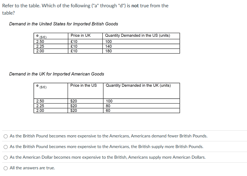Solved Refer to the table. Which of the following ("a" | Chegg.com