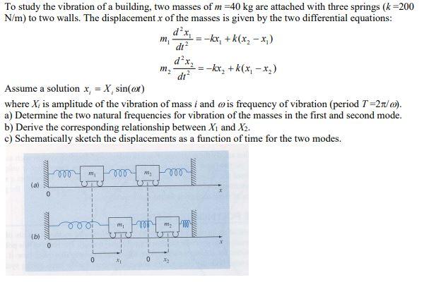 Solved To study the vibration of a building, two masses of | Chegg.com
