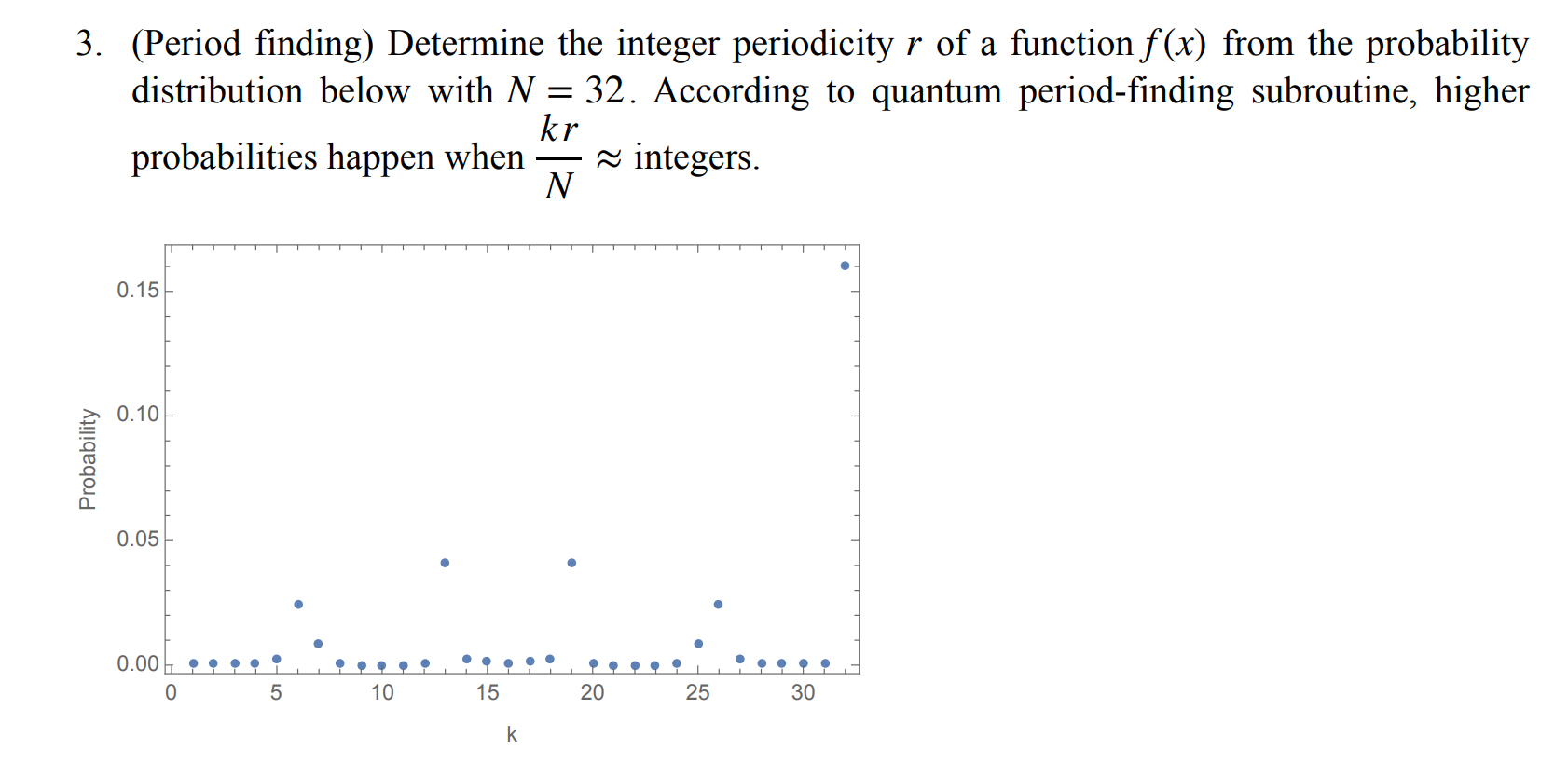 Solved (Period finding) Determine the integer periodicity r | Chegg.com