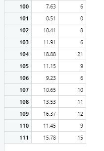 Use the data ProductionLot.txt for this question. In | Chegg.com