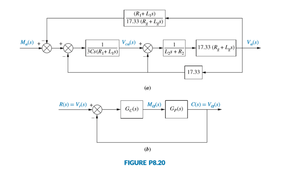 69. A linear dynamic model of the α-subsystem of a | Chegg.com