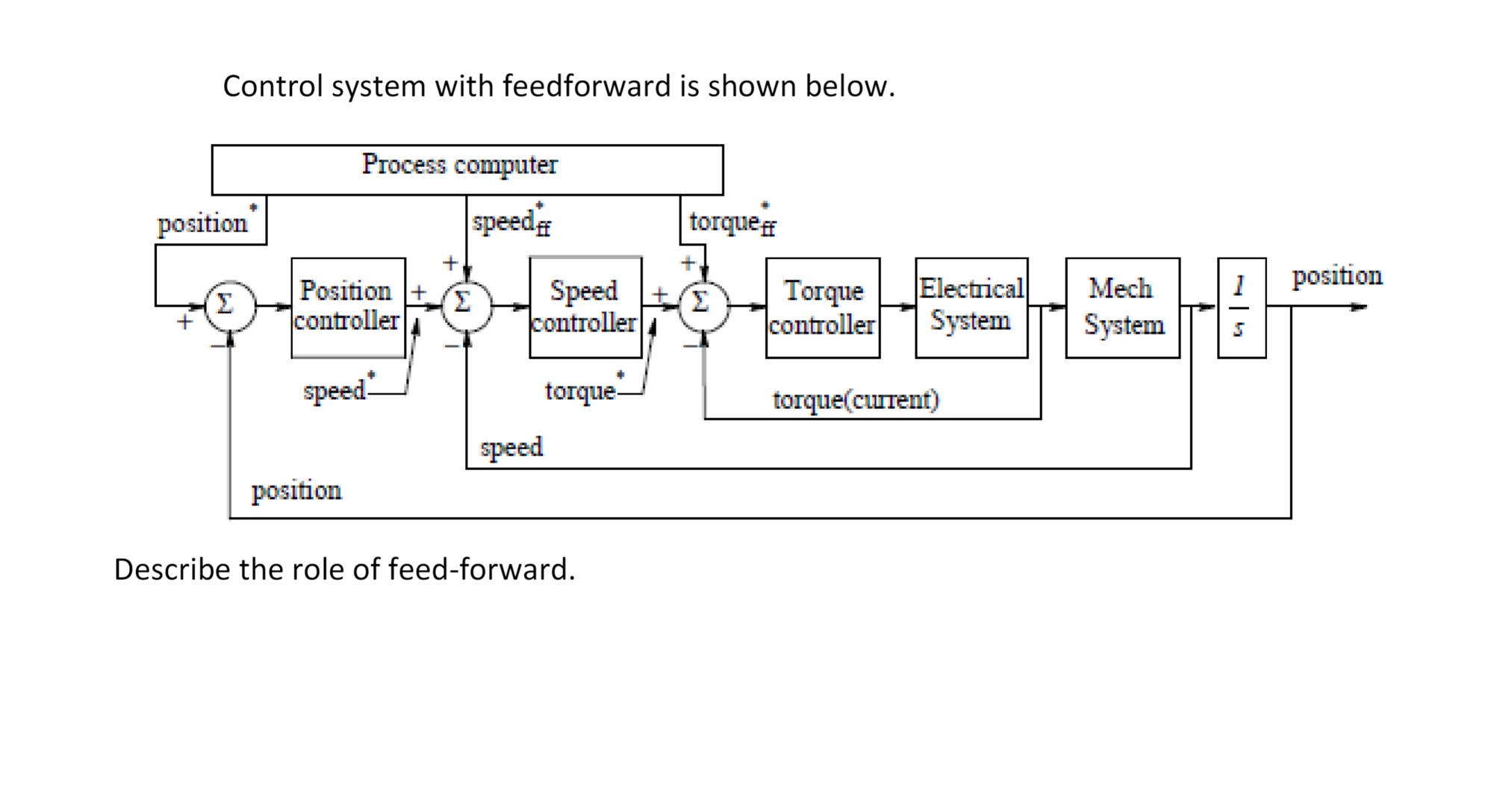 Solved Control system with feedforward is shown below. | Chegg.com