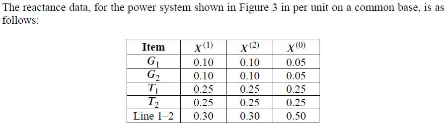 Solved The reactance data, for the power system shown in | Chegg.com