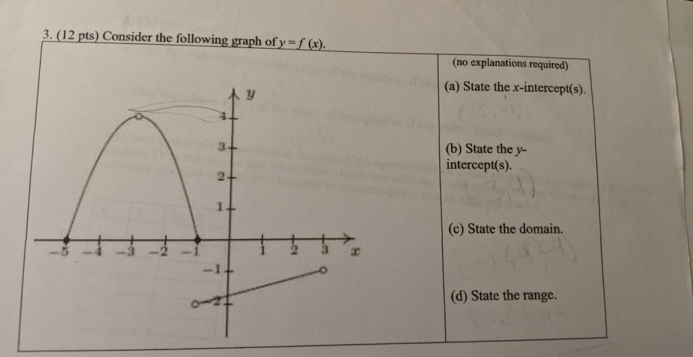 Solved 3. (12 pts) Consider the following graph of y = f | Chegg.com