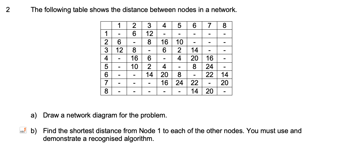 Solved N The following table shows the distance between | Chegg.com