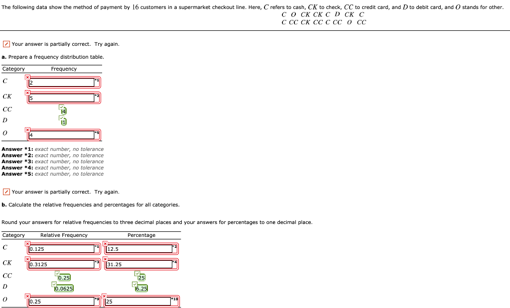 Solved stands for other. The following data show the method | Chegg.com