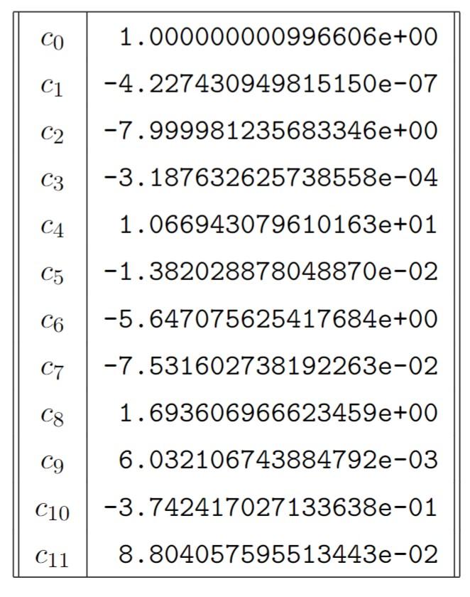 (b) (12 points) Write a function to solve the least | Chegg.com