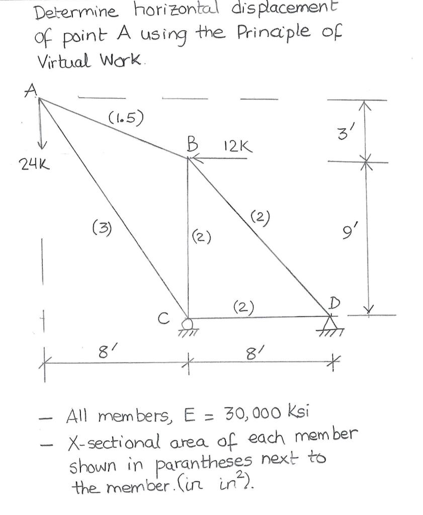 Solved Determine horizontal displacement of point A using | Chegg.com