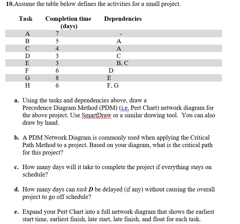 Solved 0.Assume the table below defines the activities for a | Chegg.com