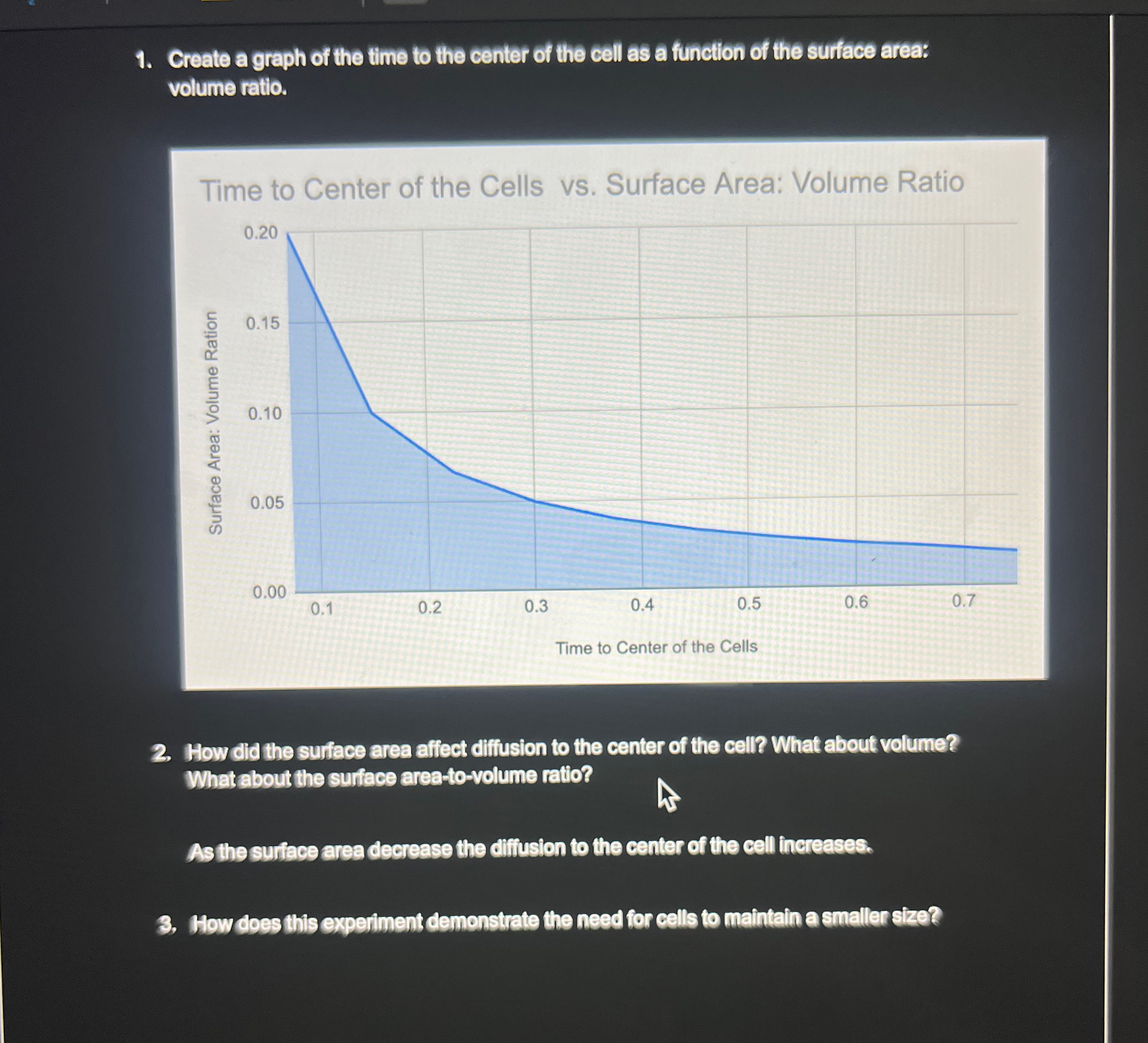 Solved Create a graph of the time to the center of the cell | Chegg.com