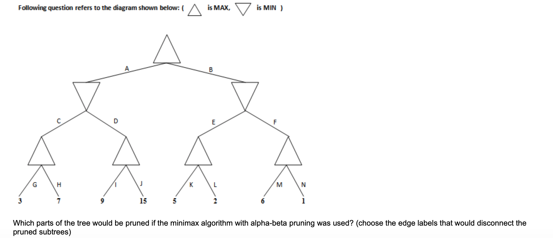 Solved Following question refers to the diagram shown below: | Chegg.com
