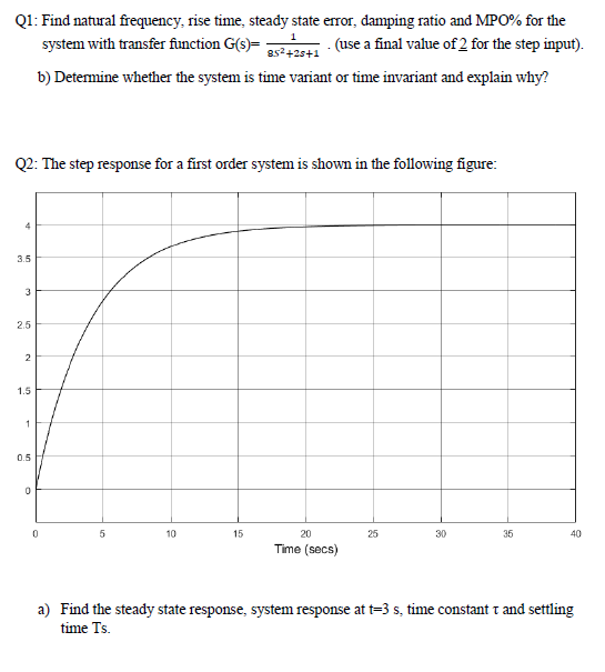Solved Q1: Find natural frequency, rise time, steady state | Chegg.com