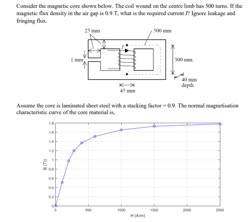 Solved Consider the magnetic core shown below. The coil | Chegg.com