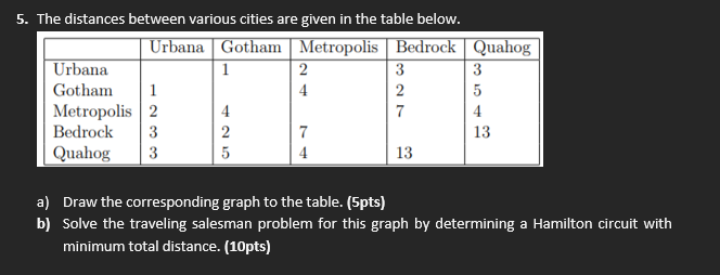 Solved 5. The distances between various cities are given in | Chegg.com