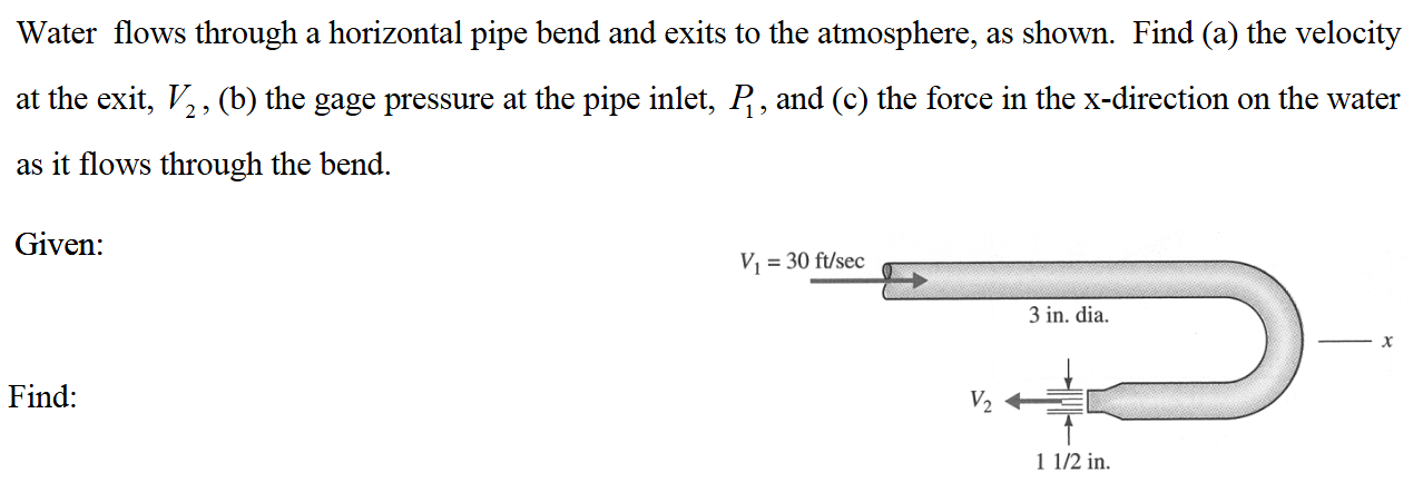Solved Water flows through a horizontal pipe bend and exits | Chegg.com