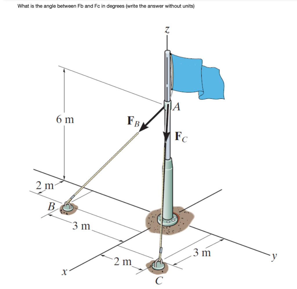 Solved What is the angle between Fb and Fc in degrees (write | Chegg.com