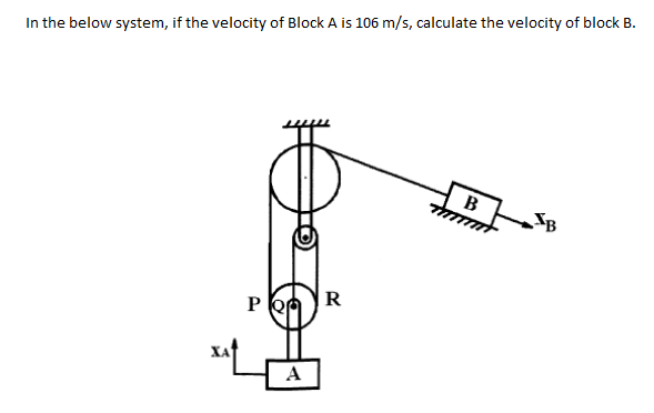 Solved In the below system, if the velocity of Block A is | Chegg.com